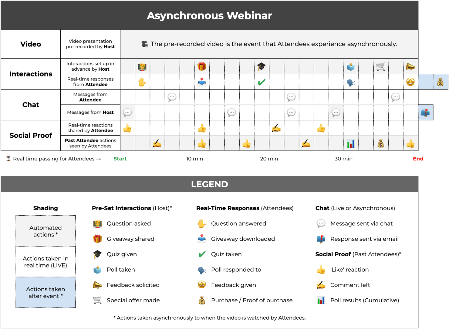 Asynchronous Webinars: What Are They, How Do You Create One, and What’s ...