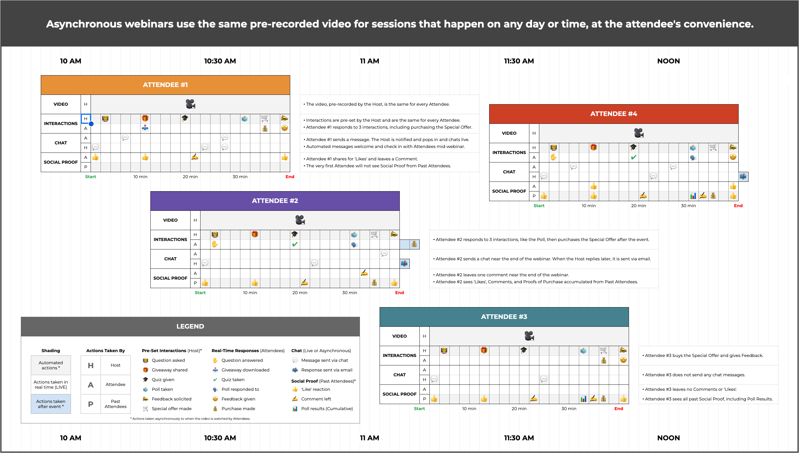 Asynchronous Webinars: What Are They, How Do You Create One, and What’s ...