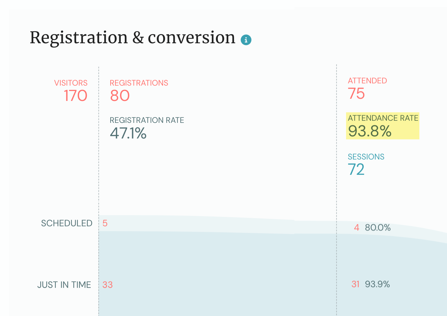 Webinar Analytics: Ultimate Guide to Actionable Insights
