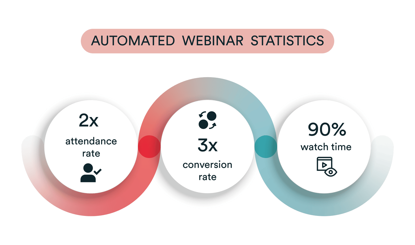 Webinar Planning: A Step-by-Step Guide
