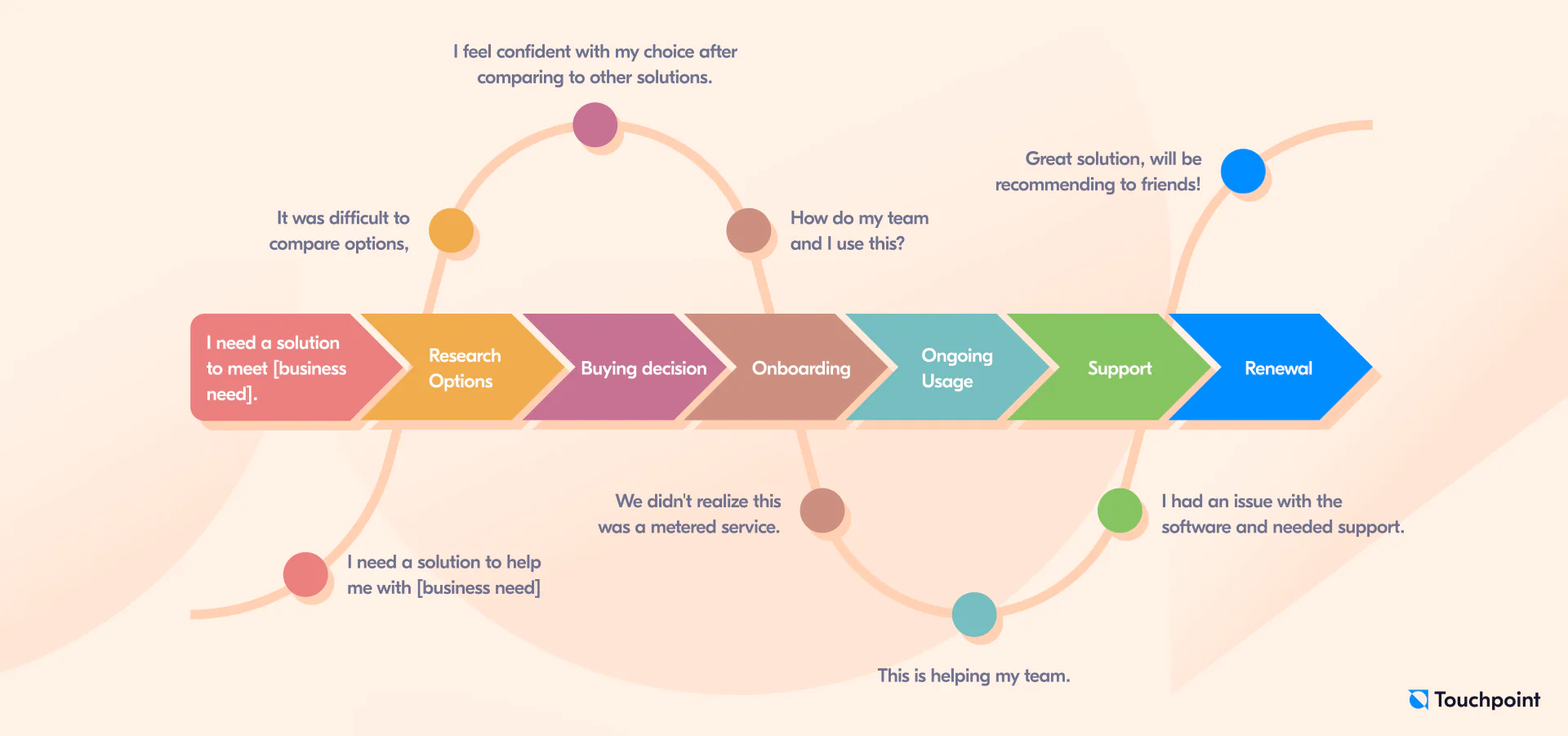 How to Automate Your Customer Onboarding Process: Customer Onboarding ...