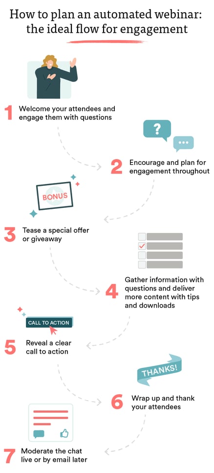 Automated Webinars: Scaling Your Webinar Strategy with Automation
