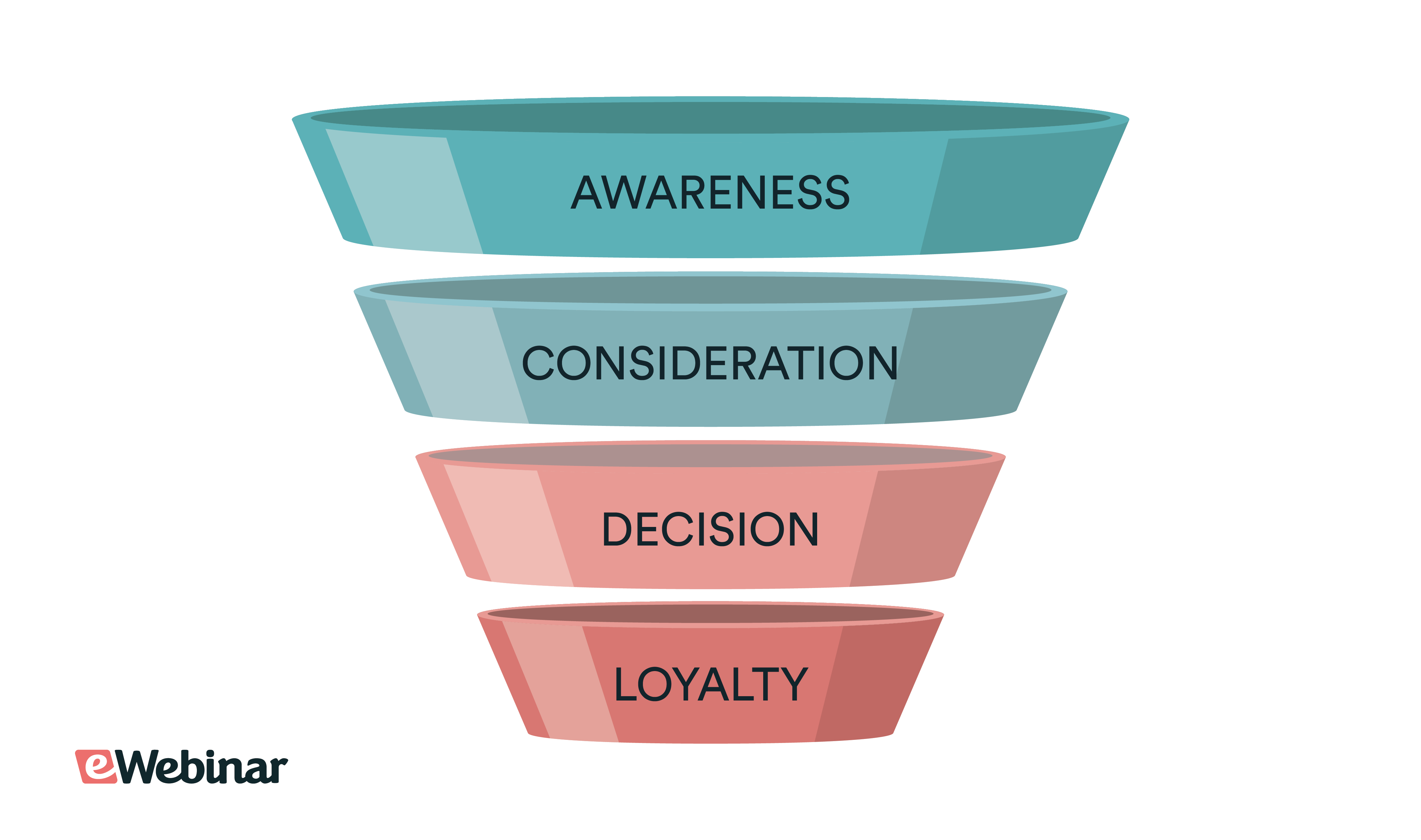 How to Create a Webinar Funnel That Converts